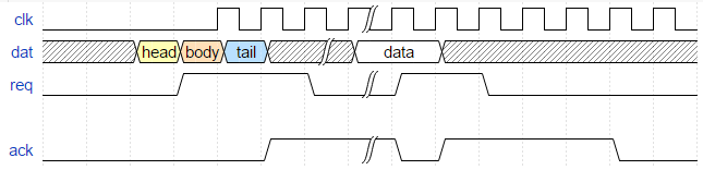 [SVA]如何在SystemVerilog Assertion中规避信号从X态到0形成的negedge_systemverilog怎么忽略x态-CSDN博客