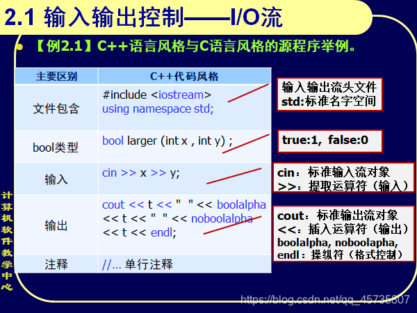 C++ bool类型与boolalpha详解-CSDN博客