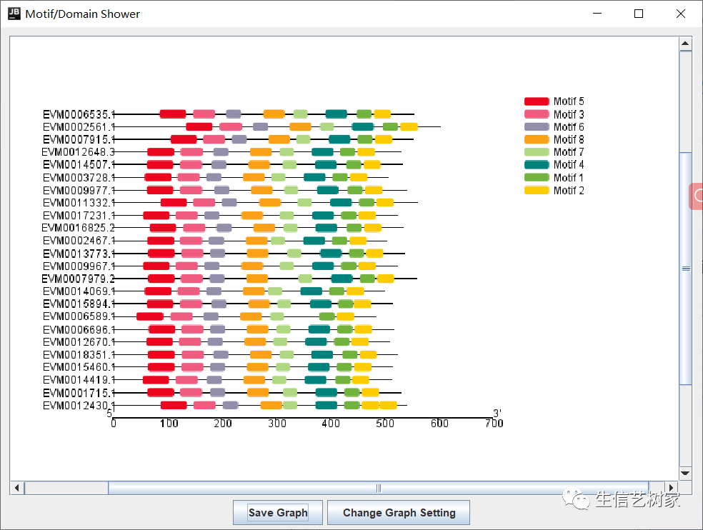 TBtools | 基因家族分析 (进化树、Motifs、结构域)_tbtools进化树-CSDN博客