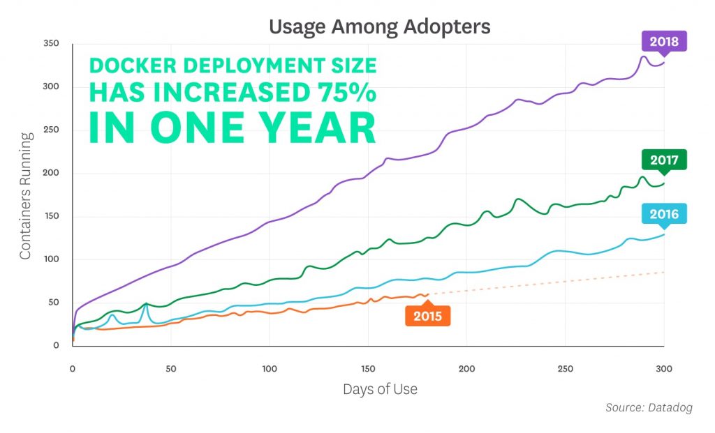 Docker是什么-看这一篇就够了-CSDN博客