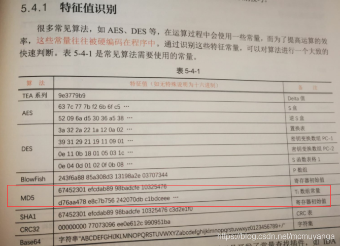 [BUUCTF]REVERSE——[GWCTF 2019]re3-CSDN博客