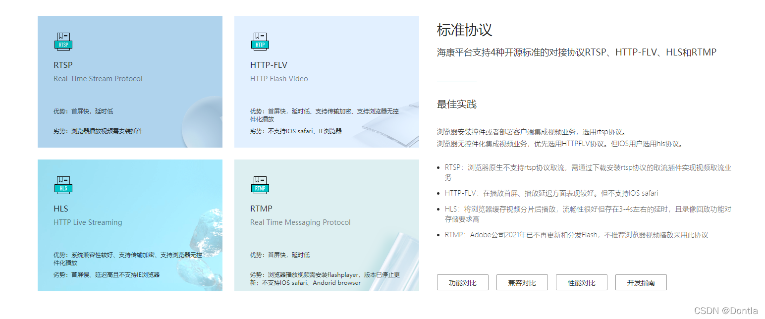 海康开放平台音视频方案对比（rtsp、http-flv、hls、rtmp）_hik、rtsp、rtmp、hls、ws-CSDN博客