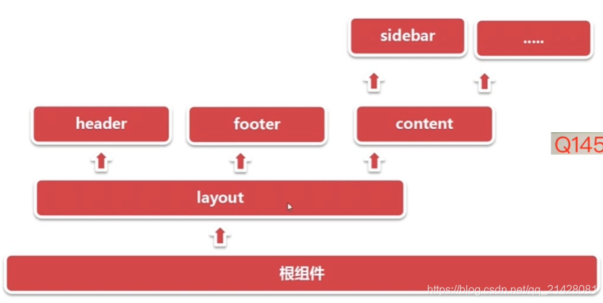 Vue实例对象、组件、注册vue组件 对象类 Csdn博客