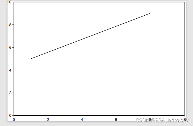 Python绘制global mapping_python如何用gmt画图-CSDN博客