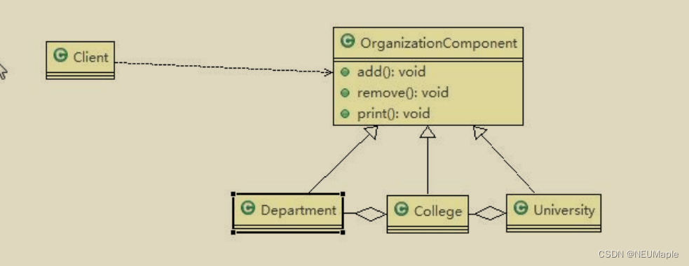 设计模式之组合模式（八）-CSDN博客