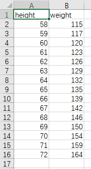 机器学习 | 使用statsmodels和sklearn进行回归分析_statsmodels sklearn-CSDN博客