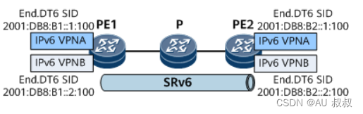 1.3 SRv6 Segment 与 各类SID_end.x sid-CSDN博客