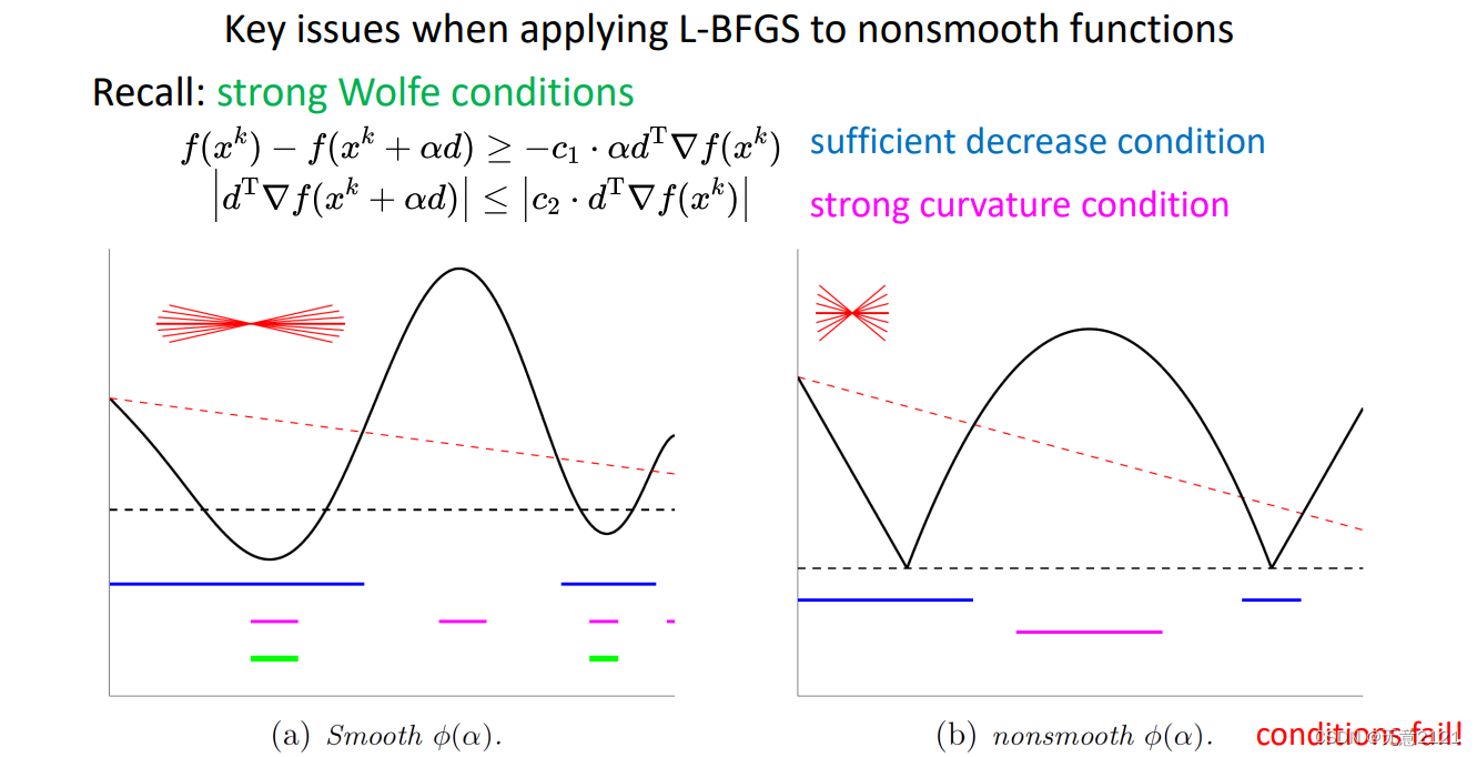 机器人中的数值优化之L-BFGS_l-bfgs-b-CSDN博客