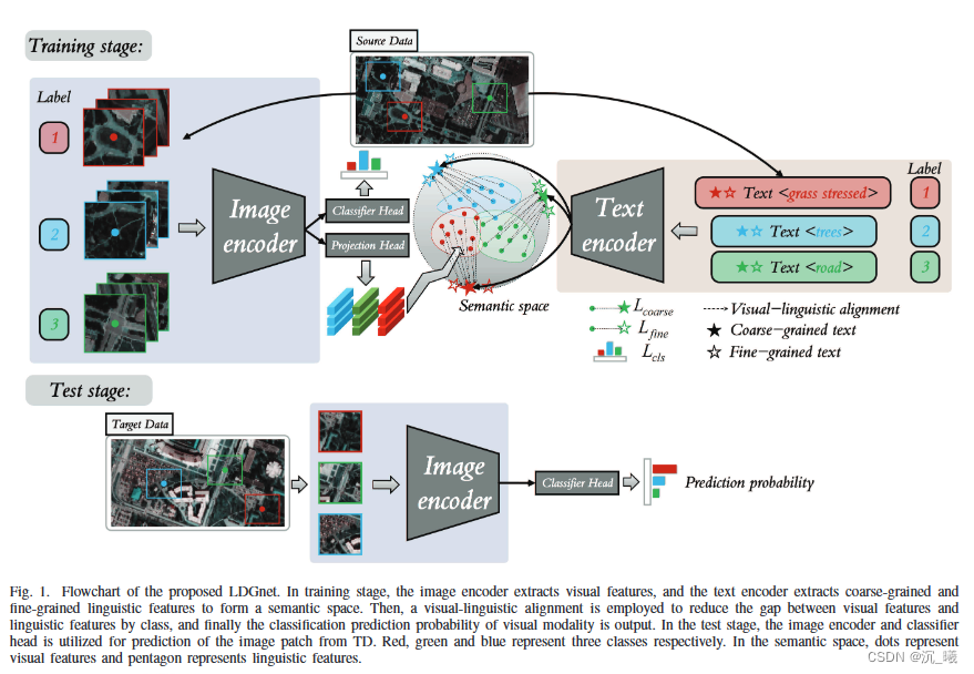 【0328】组会论文学习整理_image super-resolution using efficient striped win-CSDN博客