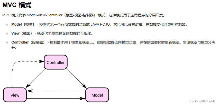 CS61B学习记录-proj0-CSDN博客