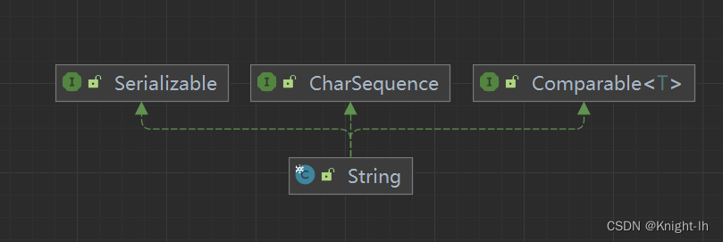 【Java基础知识】字符串、输入与输出_7-9 jmu-java-01入门-格式化输入输出与字符串-CSDN博客