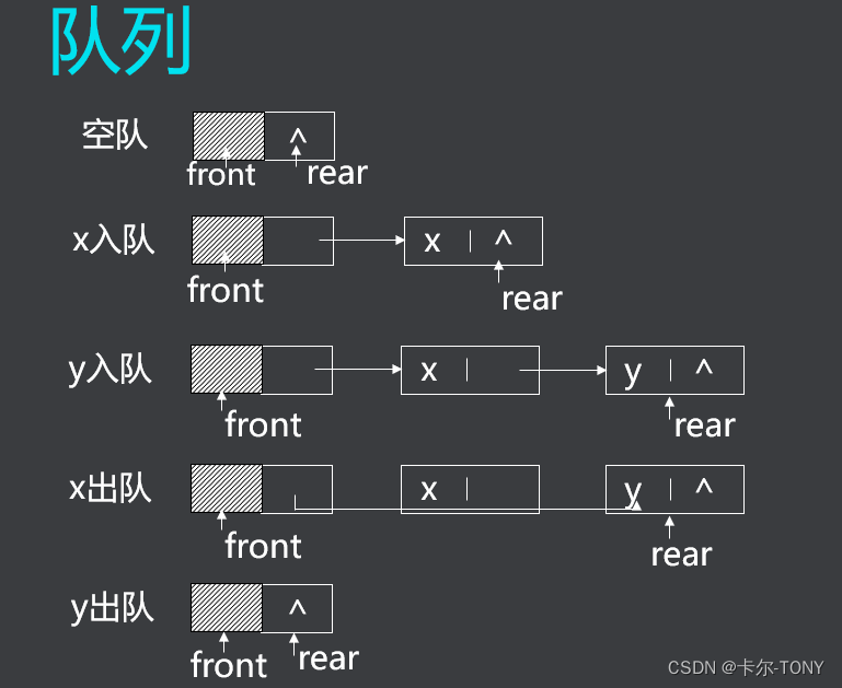 队列 的原理以及操作 数据结构分支(链表,顺序表)队列链表基本原理 Csdn博客