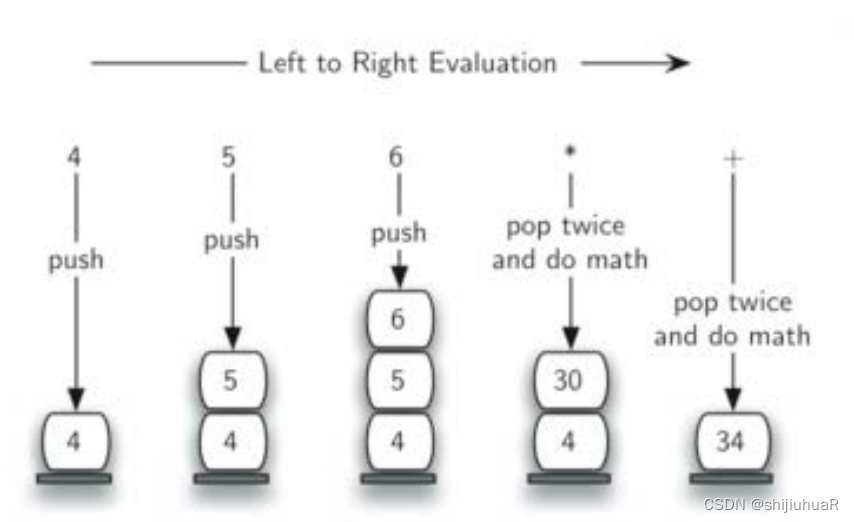 栈抽象数据类型及python实现有什么适合用栈求解的数据类型 Csdn博客