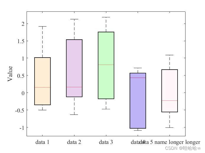 Matlab(2018b)画箱线图技巧_matlab画箱线图-CSDN博客