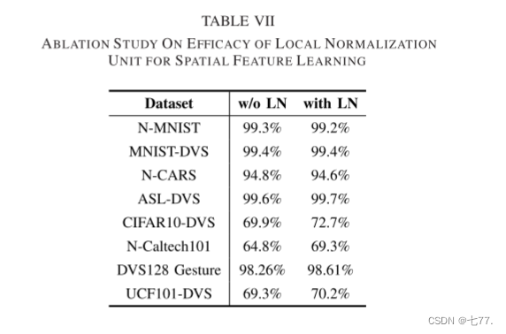 ECSNet: Spatio-Temporal Feature Learning for Event Camera-CSDN博客