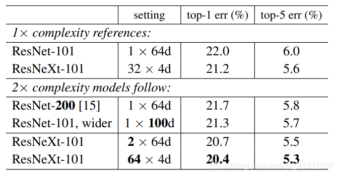 CNN卷积神经网络之ResNeXt_resatt-cnn-CSDN博客