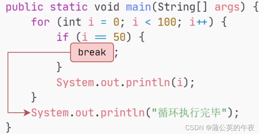 continue、break、return_return break continue-CSDN博客