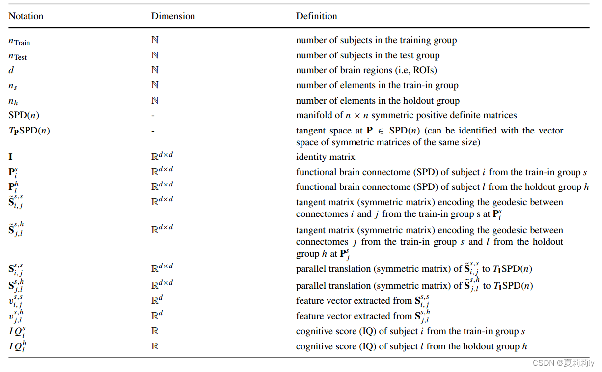 [论文精读]Predicting cognitive scores with graph neural networks throughsample selection learning ...