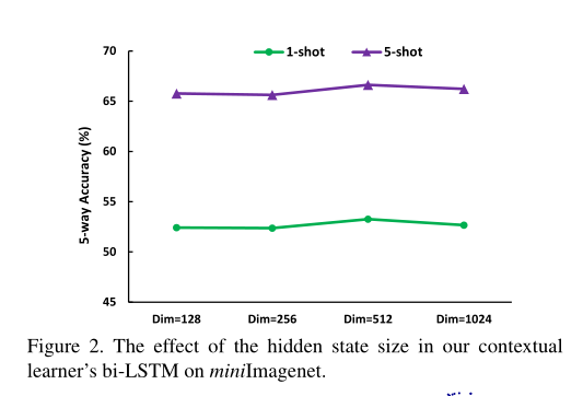 【论文解读】MMNet: Memory Matching Networks for One-Shot Image Recognition（记忆匹配网络，小样本）-CSDN博客