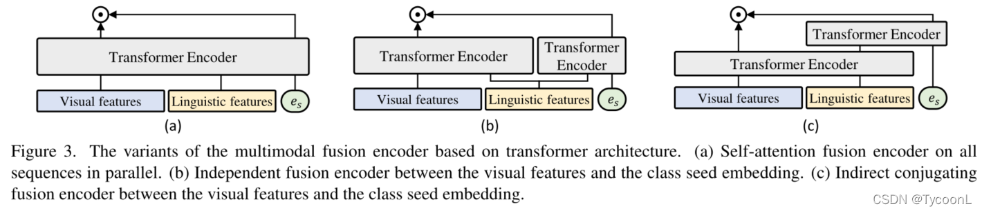 [CVPR2022|基于文本实例分割]ReSTR: Convolution-free Referring Image Segmentation Using Transformers-CSDN博客