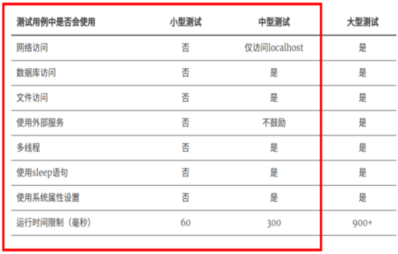 最佳实践：如何在软件开发阶段做好自动化测试的研究丨IDCF_必须含验收条件(given-when-then-CSDN博客