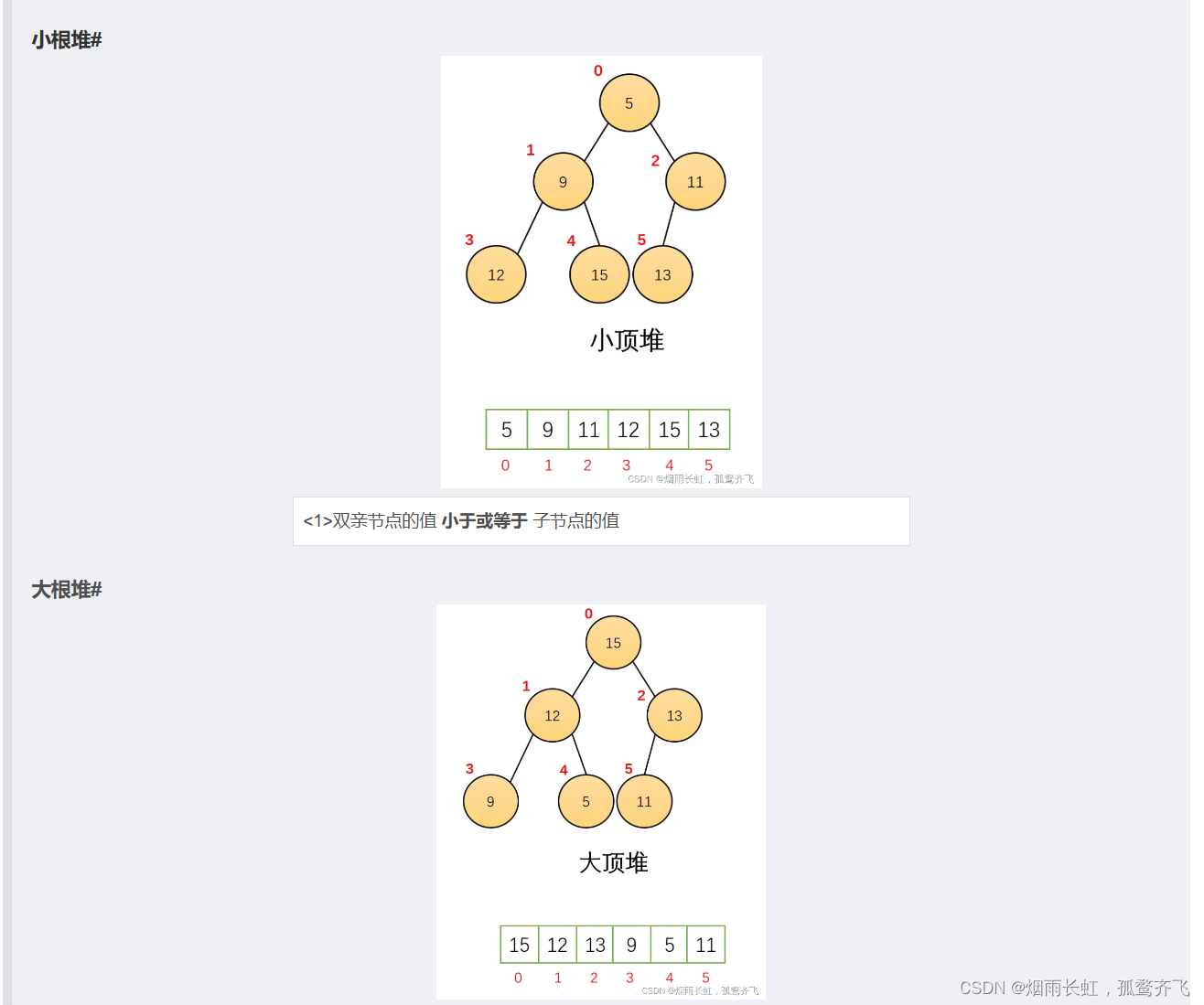 【stl源码剖析】priority Queue 优先队列的简单实现 Stl 优先队列 Csdn博客
