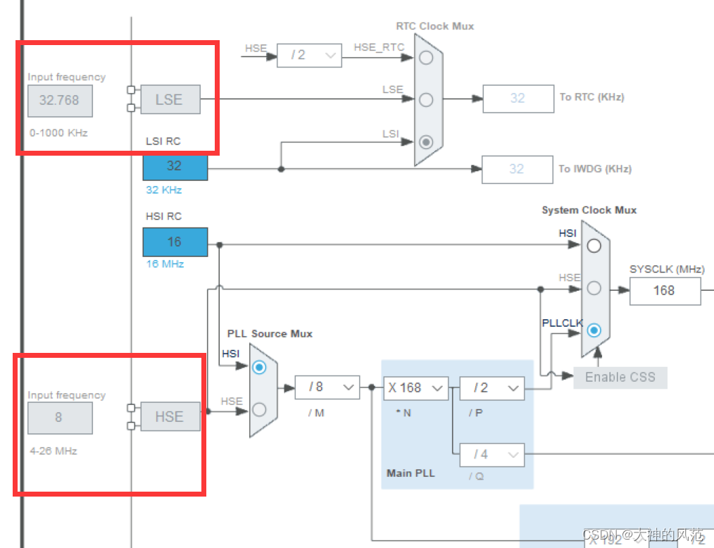 （一）看参考手册学stm32基于hal库，点灯时钟配置_stm32 测量 i2s 时钟-CSDN博客