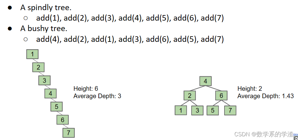 cs61b-sp21笔记_cs61b sp21获取 java 库-CSDN博客