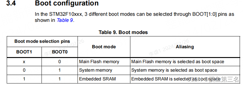 STM32F103时钟配置、Boot设置与SPI通信优化：DMA影响与解决方案,-CSDN博客