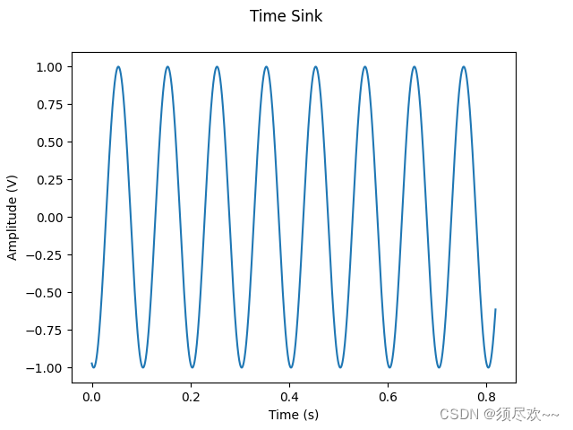 GNU Radio创建qt time plot python OOT块_qt gui time sink-CSDN博客