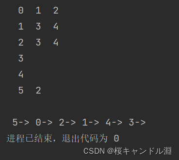 【王道数据结构】【chapter6图】【P258t7】-CSDN博客