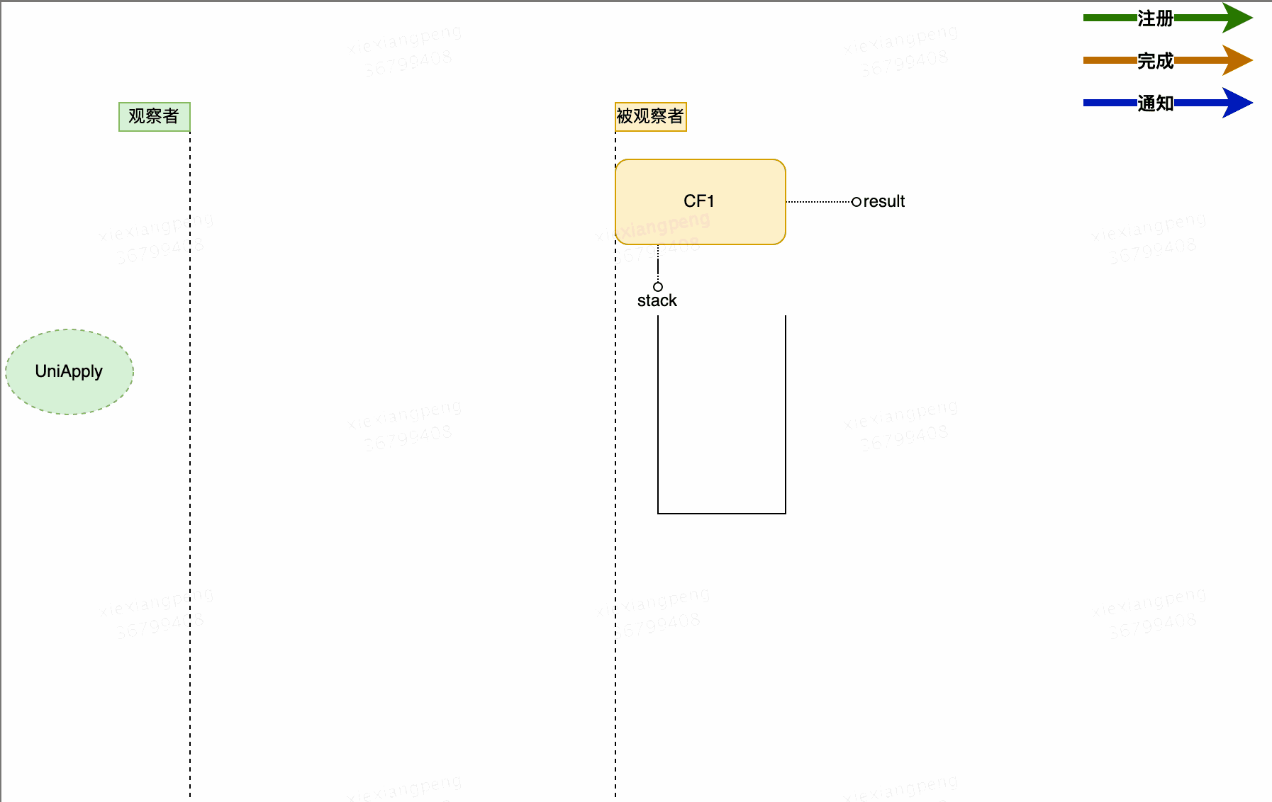 CompletableFuture进阶篇-外卖商家端API的异步化_completablefuture的addcallback-CSDN博客
