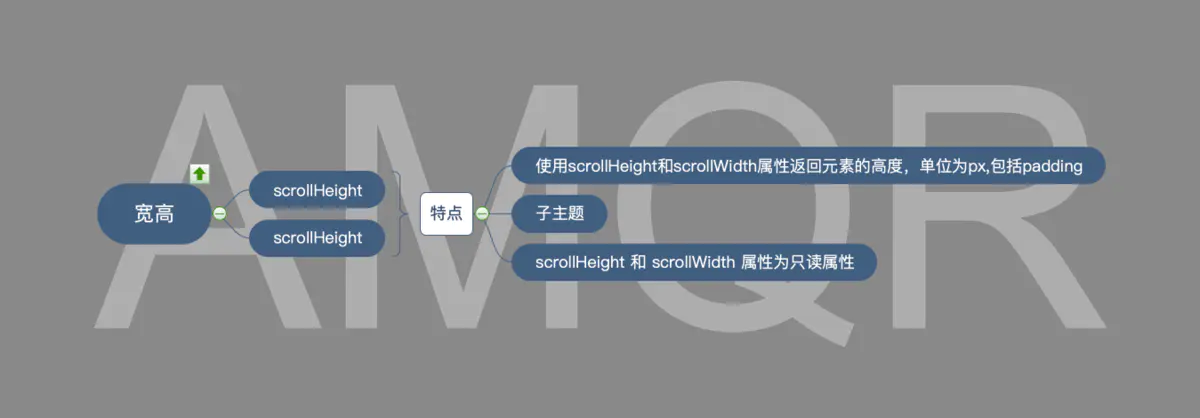 Js Scroll系列简明教程 Csdn博客 