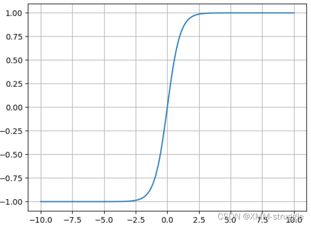 tensorflow激活函数原理和代码_激活tensorflow-CSDN博客