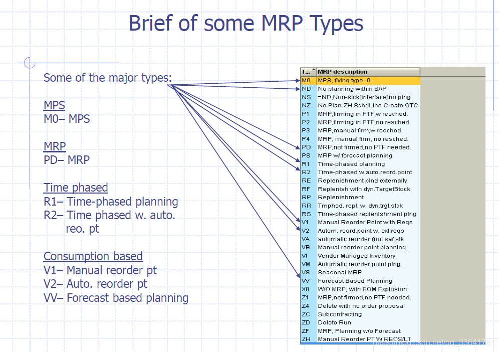 SAP知识精解-物料需求计划MRP-02-MRP过程_sap mrp过程-CSDN博客