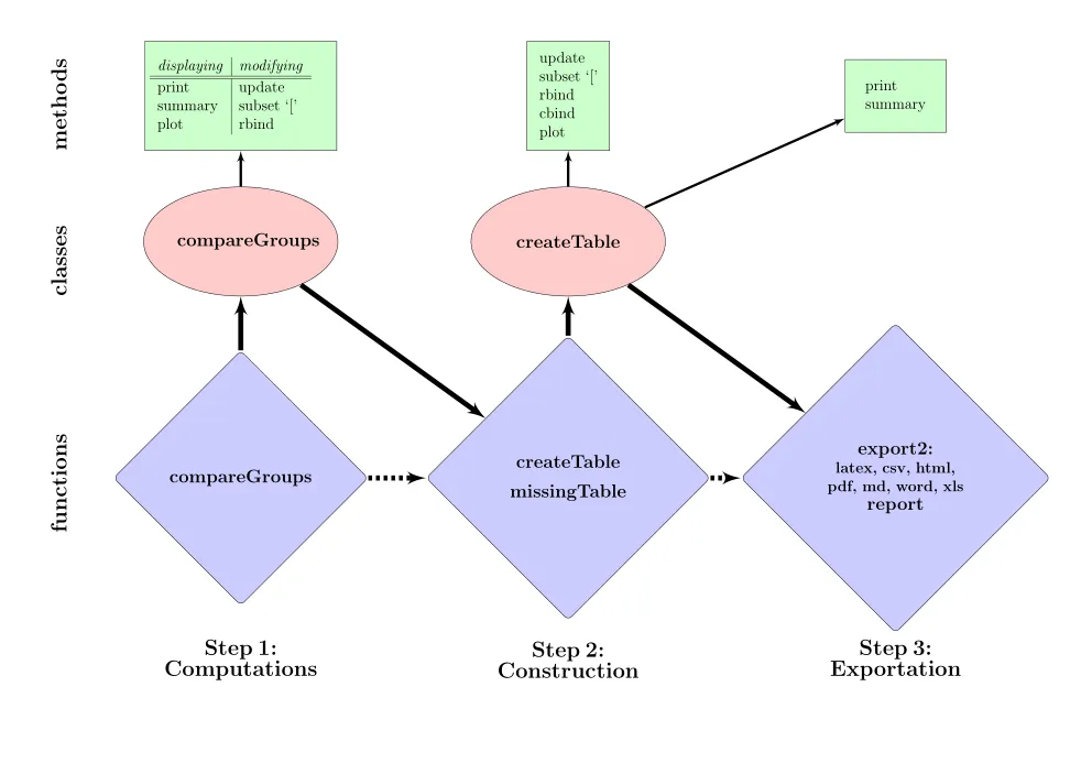 R语言绘制临床基线表(Table1三线表)-compareGroups包_r语言comparegroups包-CSDN博客