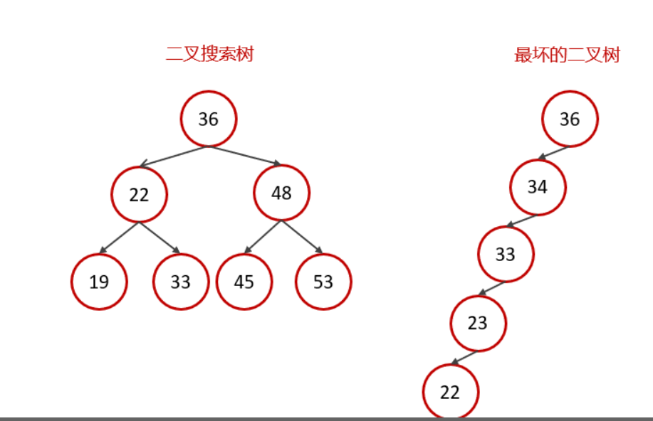 Mysql索引底层数据结构——java全栈知识（28）java Mysql B树层级机构 Csdn博客