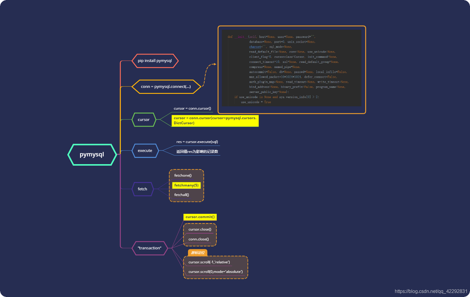 MySQL/Python - MySQL与Python的连接（pymysql）_tornado连接mysql python3-CSDN博客