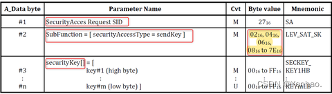 UDS_SecurityAccess(0x27)服务_uds 27服务-CSDN博客