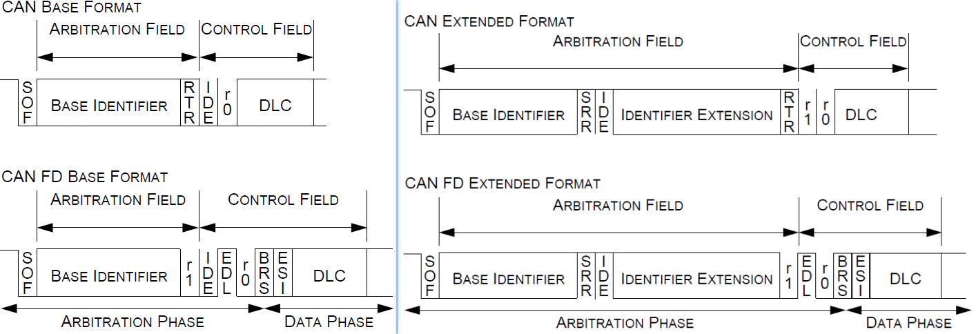 第16章_瑞萨MCU零基础入门系列教程之CAN 协议_瑞萨rl78系列在汽车can总线应用视频教程-CSDN博客