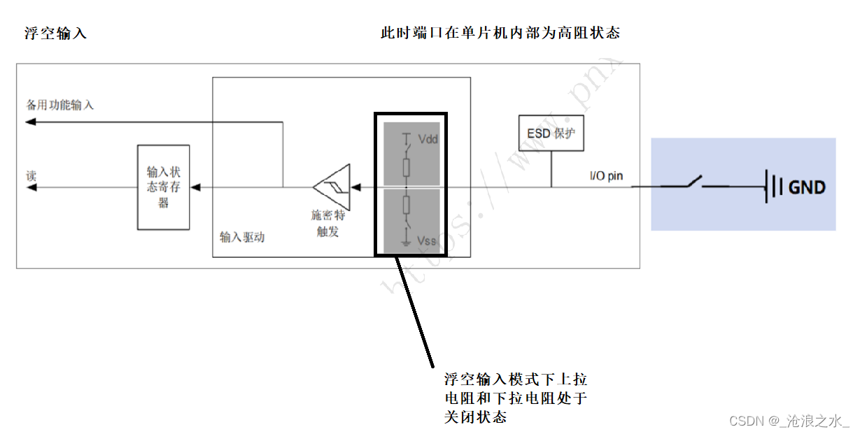 1-4 GPIO输入模式（ARM-GD32）_按键连接上拉电阻接3.3v电源-CSDN博客