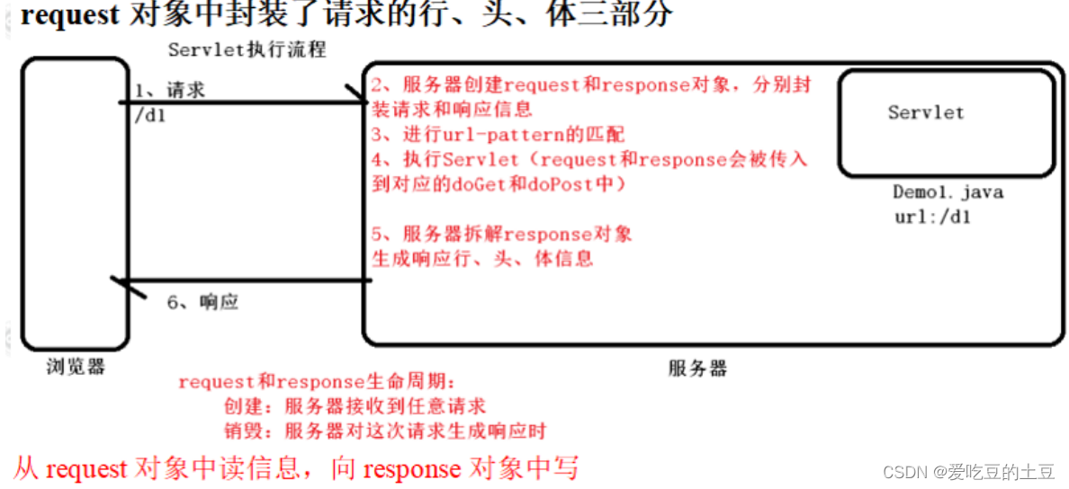 WEB核心【request对象】第九章_request.getheadernames-CSDN博客