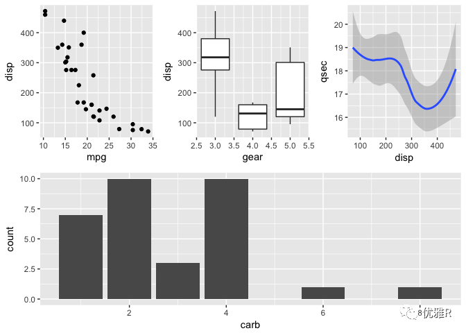 「R」ggplot2拼图包patchwork推荐与使用_patchwork包-CSDN博客