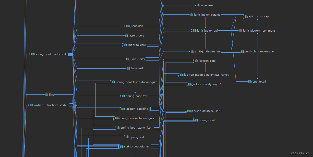 SpringBoot项目、Maven项目依赖版本冲突问题解决_constructor threw exception; nested exception is j-CSDN博客