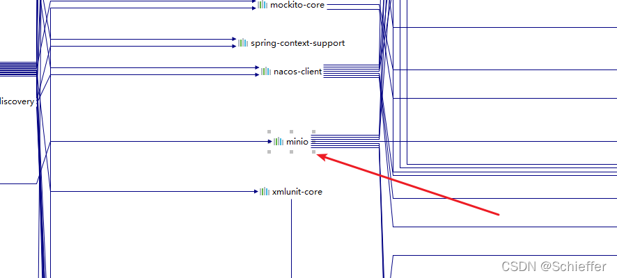 springboot项目 minio okhttp版本依赖问题_minio依赖的版本-CSDN博客