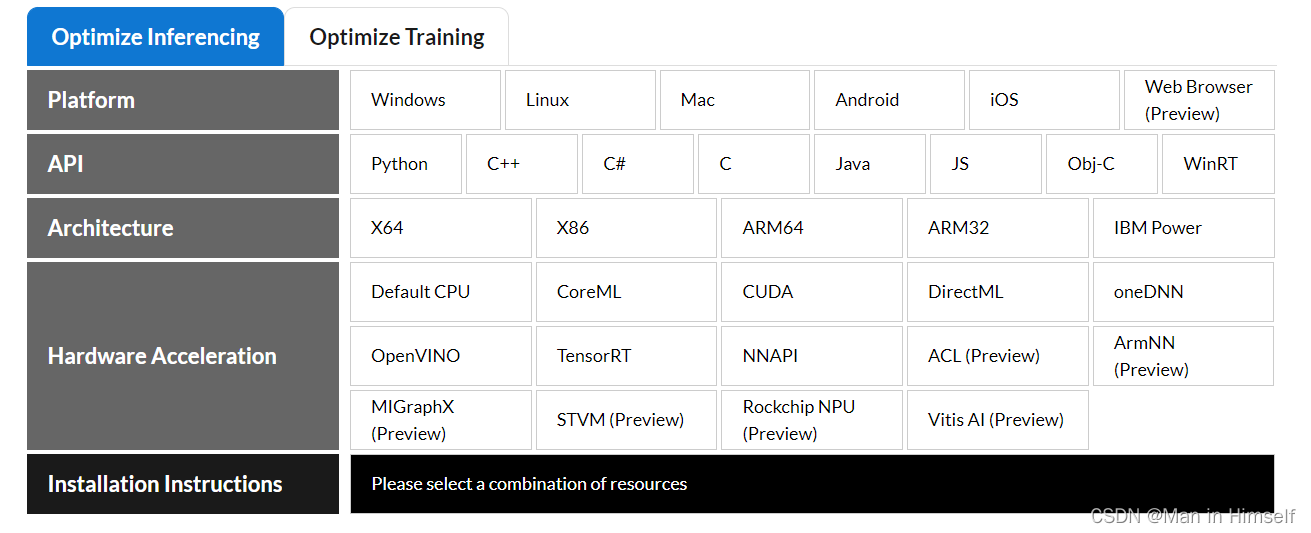 Docker部署onnxruntime-gpu环境_onnxruntime镜像-CSDN博客