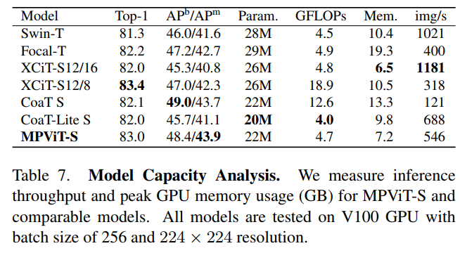 CVPR 2022 | 新主干！MPViT：用于密集预测的多路径视觉Transformer-CSDN博客