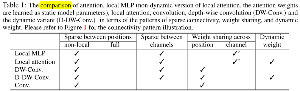 【论文笔记】On the Connection between Local Attention and Dynamic Depth-wise Convolution_dwconv论文-CSDN博客