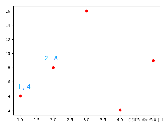Python Matlotlib基本绘图参数python绘制参数 Csdn博客