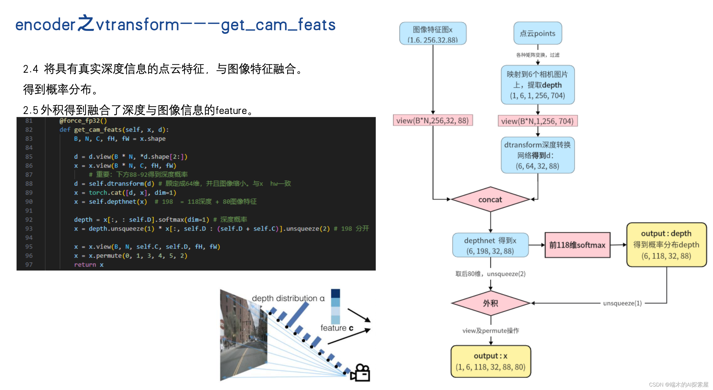 MIT-BEVFusion系列六--bevfusion网络部分流程理解_bevfusion mit算法流程梳理-CSDN博客